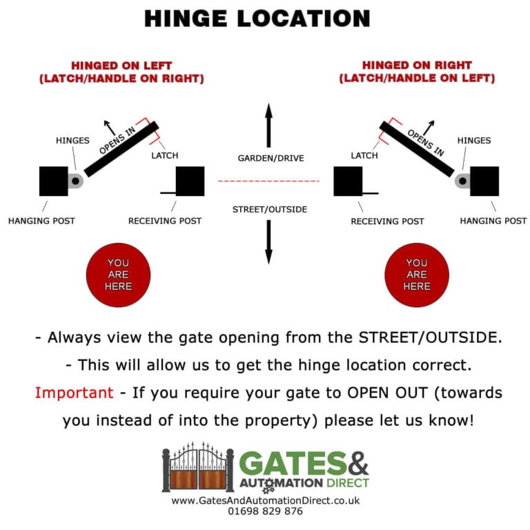 Hatfield Tall Metal Side Gate - Gates & Automation Direct